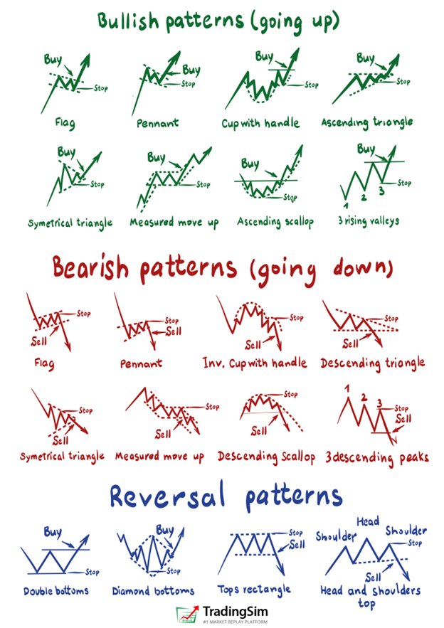 Mastering Stock Trading Indicators for Trading Success